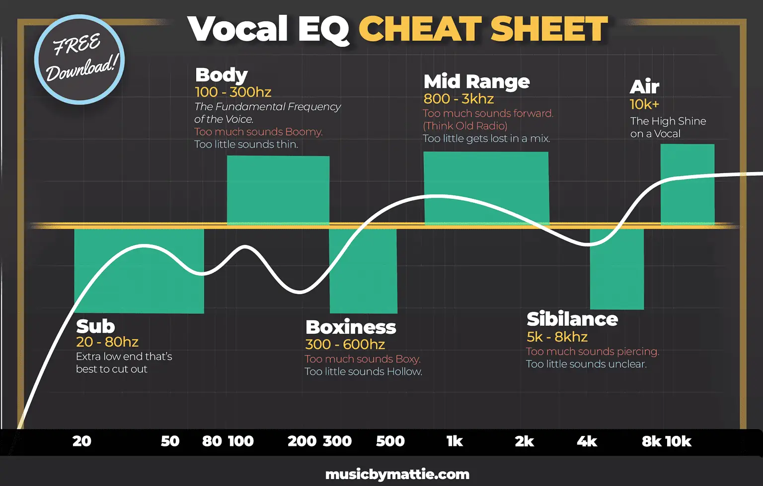 Vocal EQ Cheat Sheet | MB Mattie